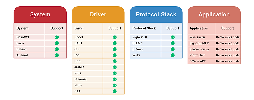 Iot Programmable Gateway Dusuniot