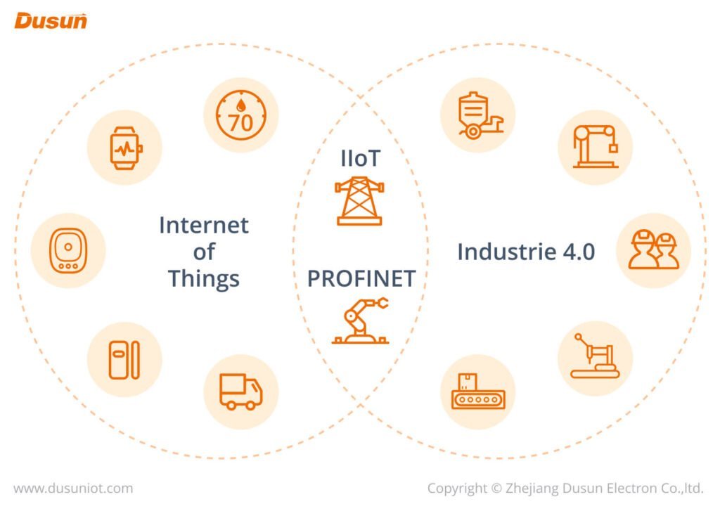 What Is An Iot Gateway Complete Guide 2023 Definition Examples