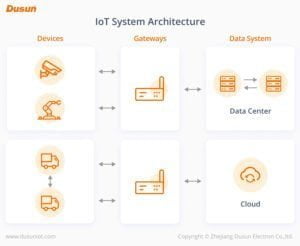 What is an IoT Gateway (Complete Guide 2023): Definition, Examples ...