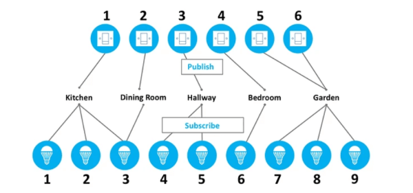 Ble Mesh Gateway Smart Bluetooth Sig Mesh Gateway Dusuniot