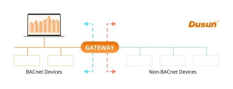 What is a BACnet Gateway and BACnet Router in IoT Application? – DusunIoT