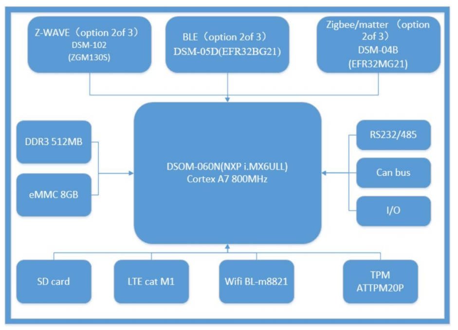 Plc Modbus Bacnet Can Knx To Mqtt Gateway Converter With Rs485232