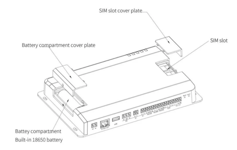 A Guide to Understand DSGW-089 IIoT Gateway - DusunIoT A Guide to Understand DSGW-089 IIoT Gateway - DusunIoT