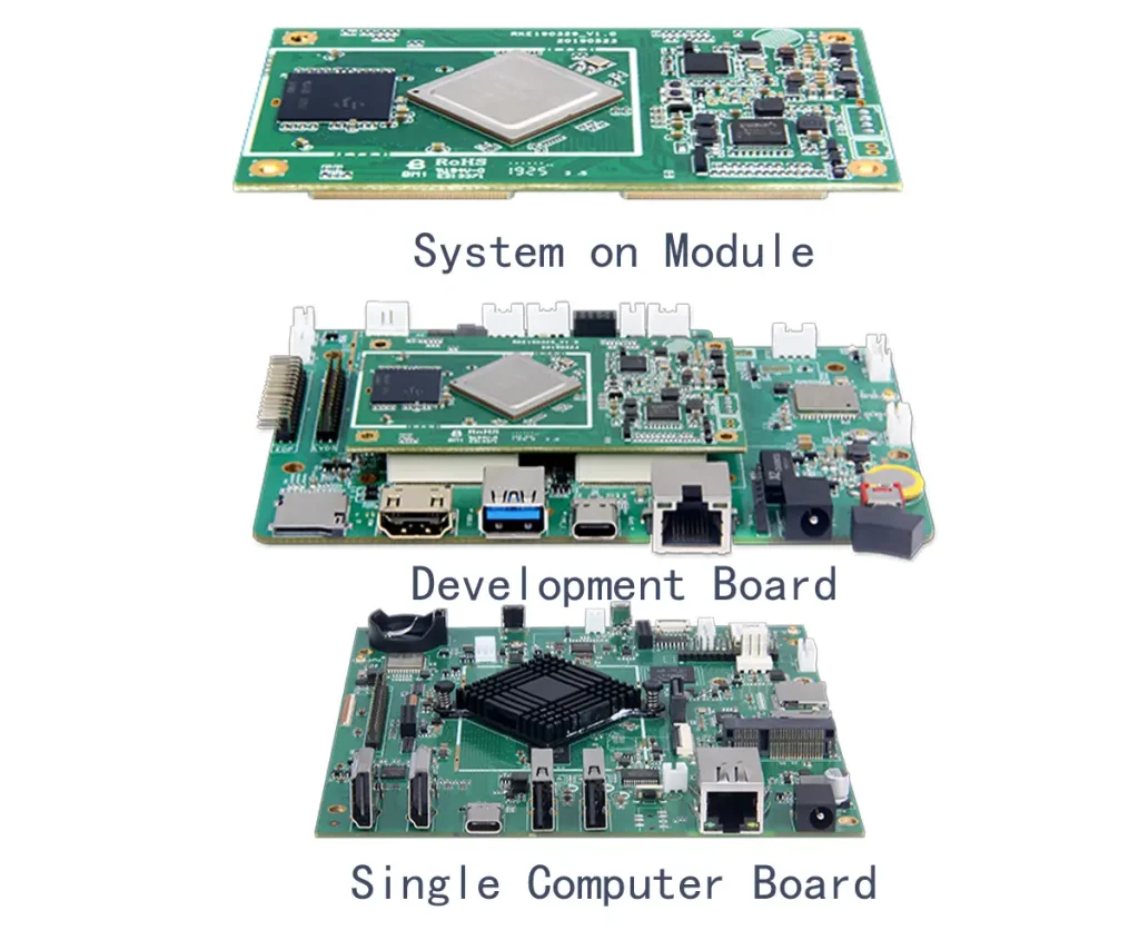What is the System on Module (SoM), and How to Choose SoM Guide 2024 ... What is the System on Module (SoM), and How to Choose SoM Guide 2024 ...
