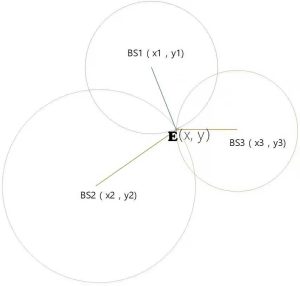 Bluetooth RSSI, Cost-effective Distance Determination Technology