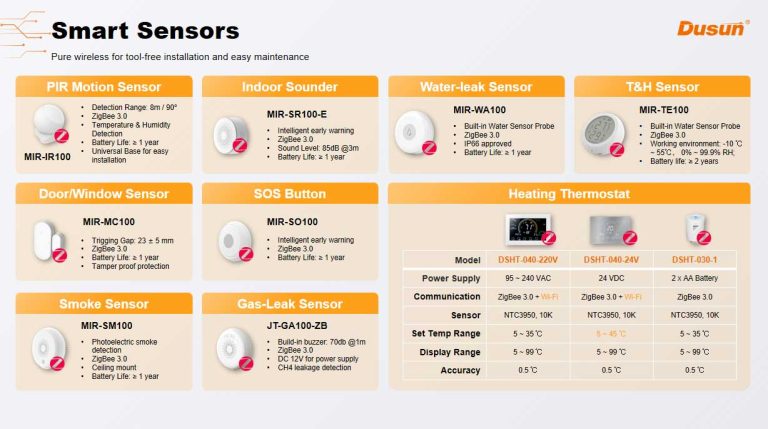 Home Automation Using Iot Use Cases Technologies And Solutions
