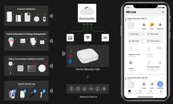 What is BLE Gateway? A Comprehensive Guide to Functions, Features, and ...
