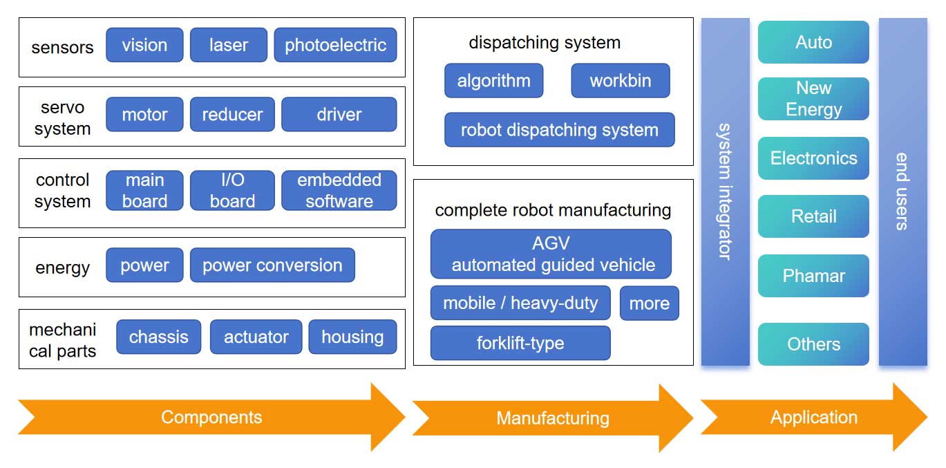A Comprehensive Guide to AGV and AMR Robotics in 2024