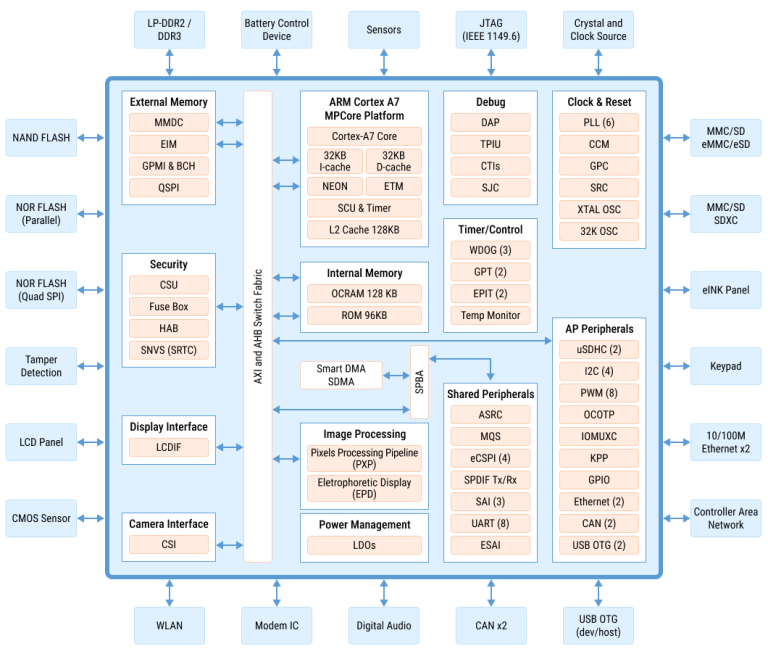 DSOM-060N NXP i.MX 6ULL SOM - ARM Cortex-A7 System on Module